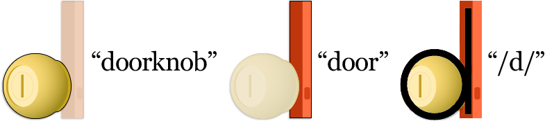 Solve Letter Reversal Problems with This FREE Download