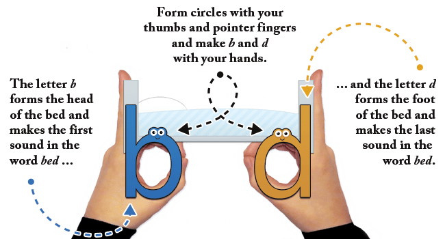 Solve Letter Reversal Problems with This FREE Download