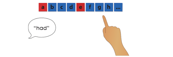 Segmenting Makes Spelling MUCH Easier! Top Tips for Segmenting