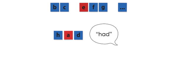 Segmenting Makes Spelling MUCH Easier! Top Tips for Segmenting