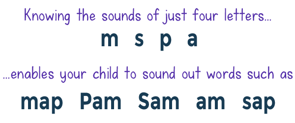 Helping Kids Sound Out Words (+ FREE Downloads!)