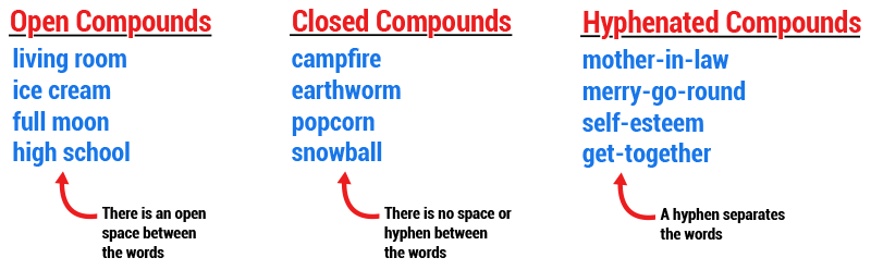 Teaching Compound Words: The Essential Guide (+ FREE Downloads)