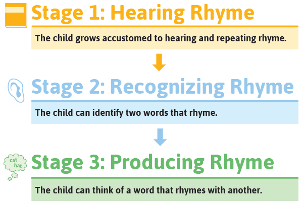 5 Ways to Teach Rhyming (+ Free Printable Downloads)