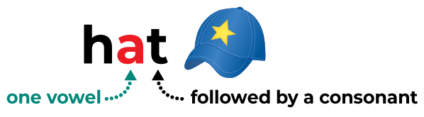 How to Teach Open and Closed Syllables (+ FREE Practice Activity)