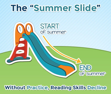 How to Beat the Summer Slide (+ FREE Infographic)