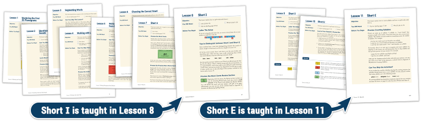 6 Tips to Help Your Child Distinguish between Short I and Short E